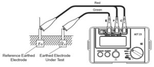 Earthing Of Control Panels | Electrical India Magazine