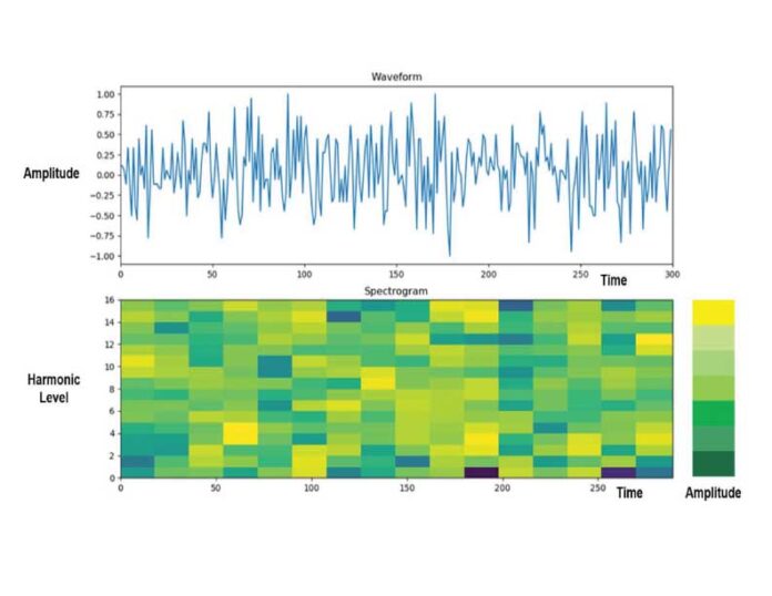 Role of AI and ML in Power Measurement | Electrical India Magazine
