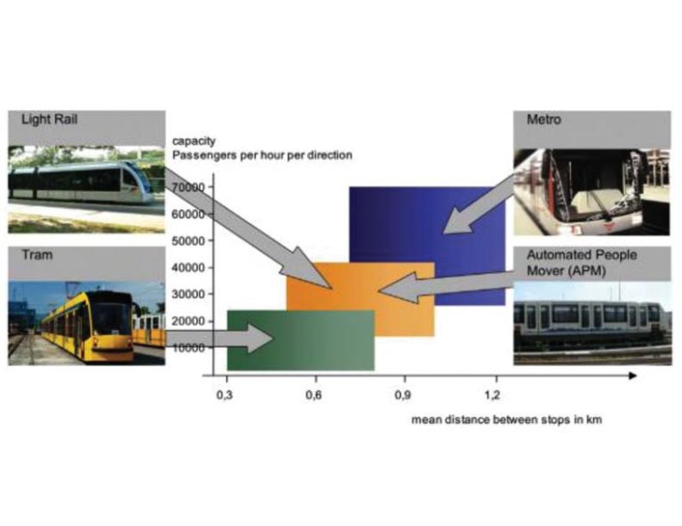 The Rebirth of Trams | Electrical India Magazine
