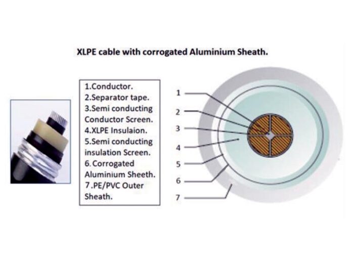 Bonding or Earthing of Power Cables | Electrical India Magazine